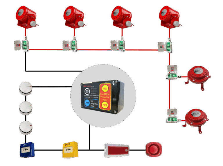 SCR – DSPA